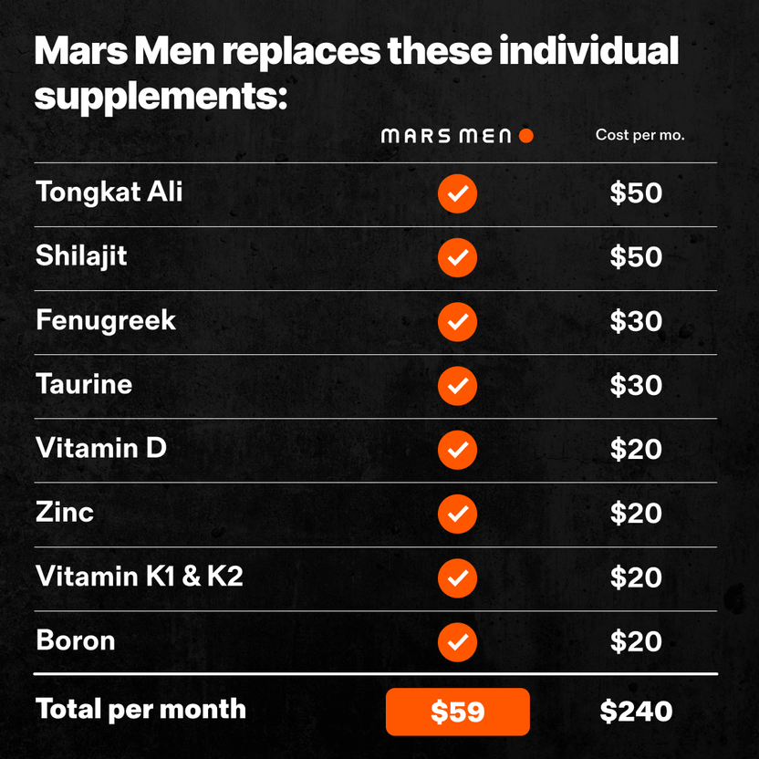 Natural Testosterone Support | Mars Men