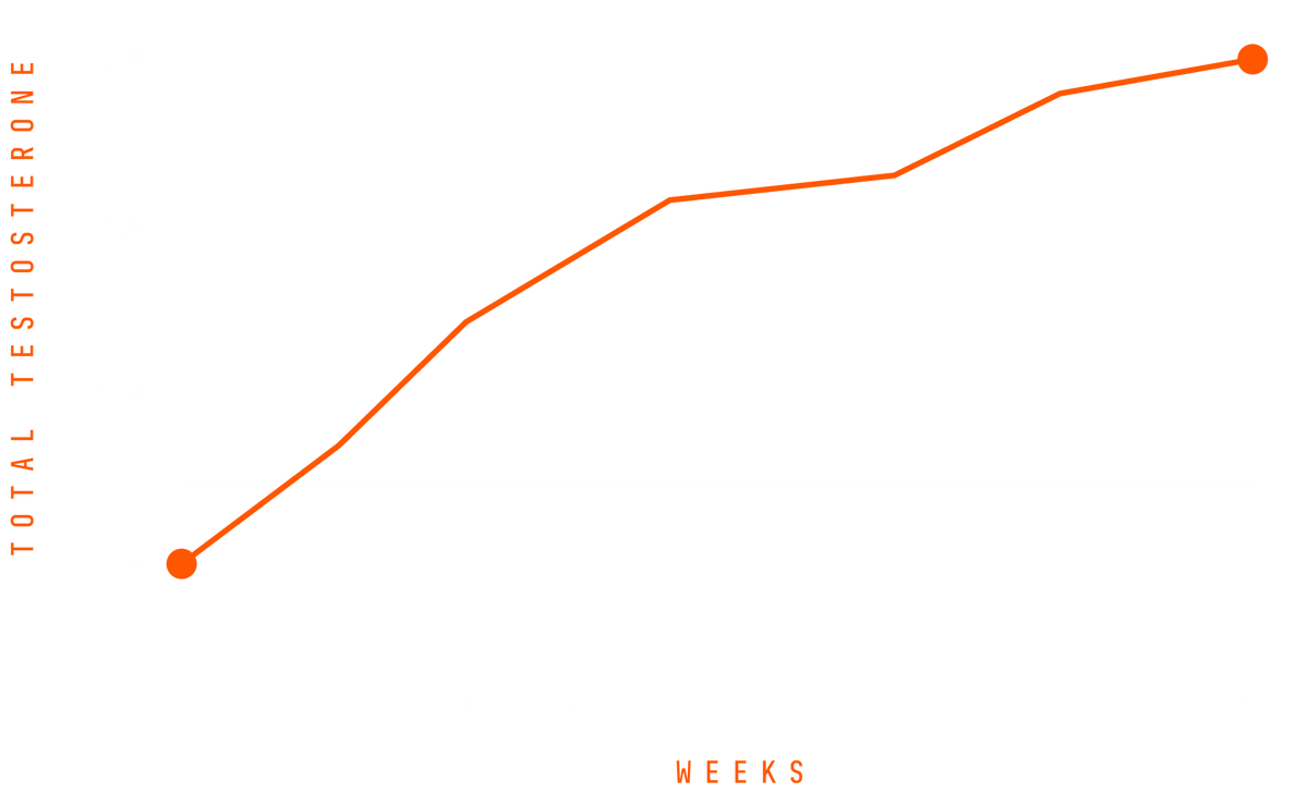 Understand the Science Behind Mars Men