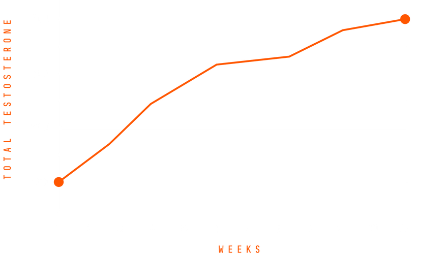 Understand the Science Behind Mars Men